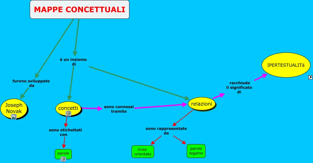 mappe formattate - come sono strutturate le mappe concettuali